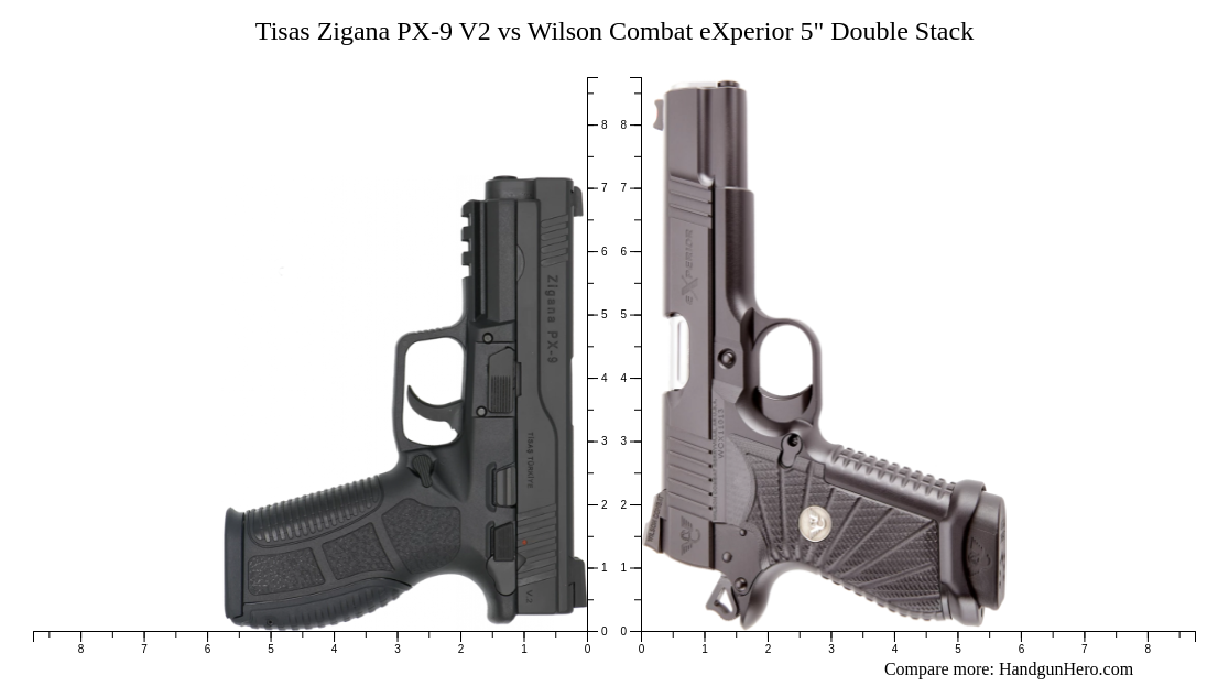 Tisas Zigana PX-9 V2 vs Wilson Combat eXperior 5" Double Stack size ...