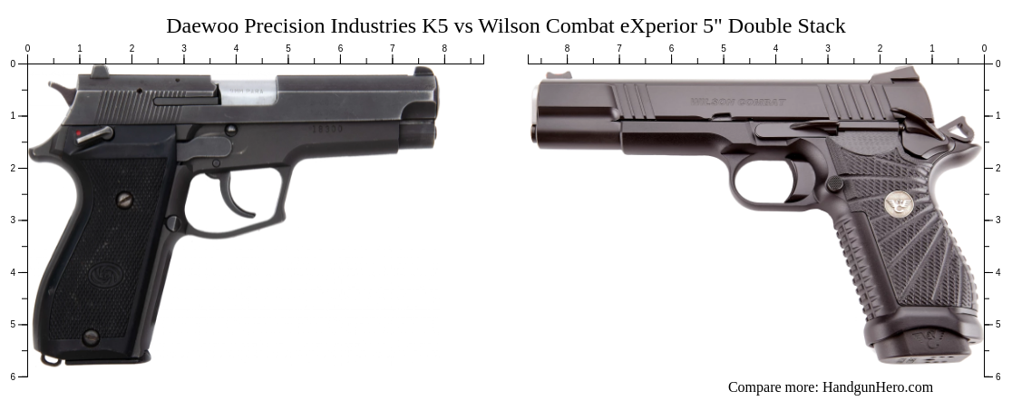 Daewoo Precision Industries K5 vs Wilson Combat eXperior 5" Double ...