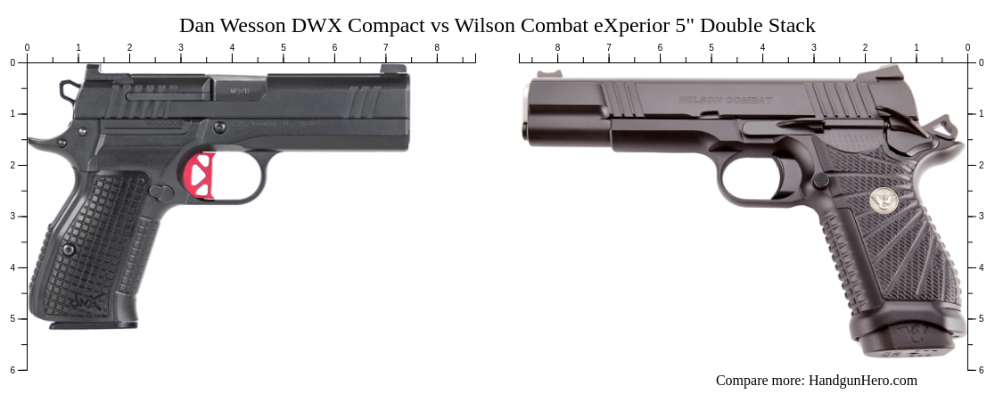 Dan Wesson DWX Compact vs Wilson Combat eXperior 5" Double Stack size ...