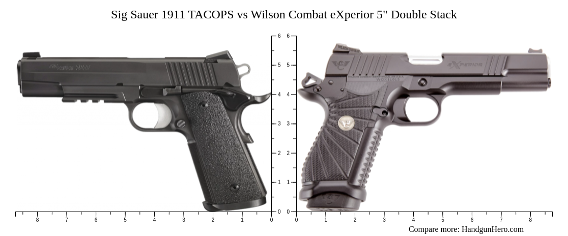Sig Sauer 1911 TACOPS vs Wilson Combat eXperior 5" Double Stack size ...