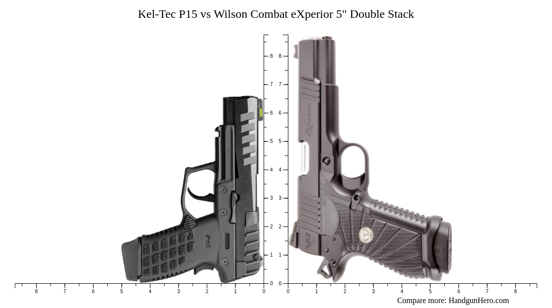 Kel-Tec P15 vs Wilson Combat eXperior 5" Double Stack size comparison ...