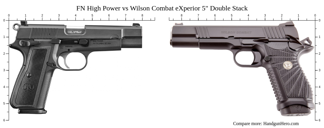 FN High Power vs Wilson Combat eXperior 5" Double Stack size comparison ...