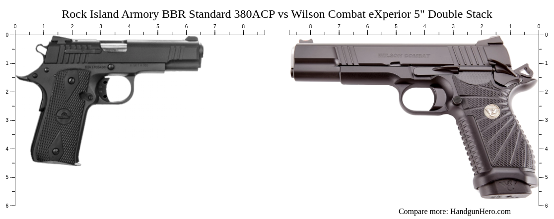 Rock Island Armory BBR Standard 380ACP vs Wilson Combat eXperior 5 ...