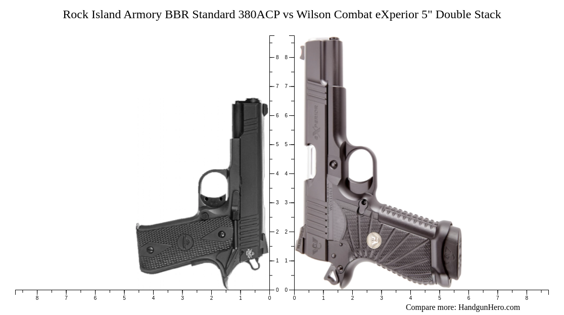 Rock Island Armory BBR Standard 380ACP vs Wilson Combat eXperior 5 ...