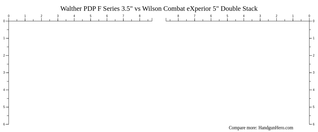 Walther PDP F Series 3.5" vs Wilson Combat eXperior 5" Double Stack size comparison | Handgun Hero