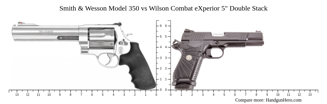 Smith & Wesson Model 350 vs Wilson Combat eXperior 5" Double Stack size comparison | Handgun Hero
