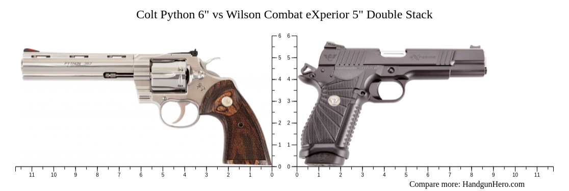 Colt Python 6" vs Wilson Combat eXperior 5" Double Stack size ...