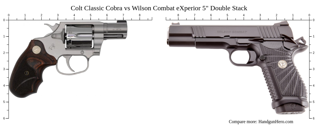 Colt Classic Cobra vs Wilson Combat eXperior 5" Double Stack size ...