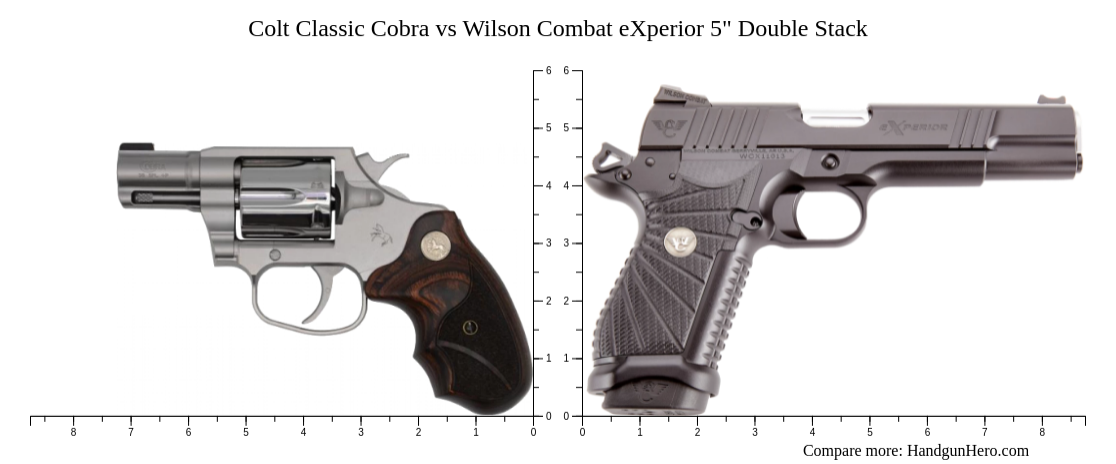 Colt Classic Cobra vs Wilson Combat eXperior 5" Double Stack size ...