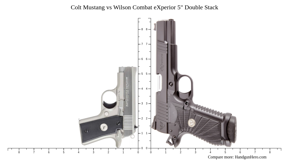 Colt Mustang vs Wilson Combat eXperior 5" Double Stack size comparison ...