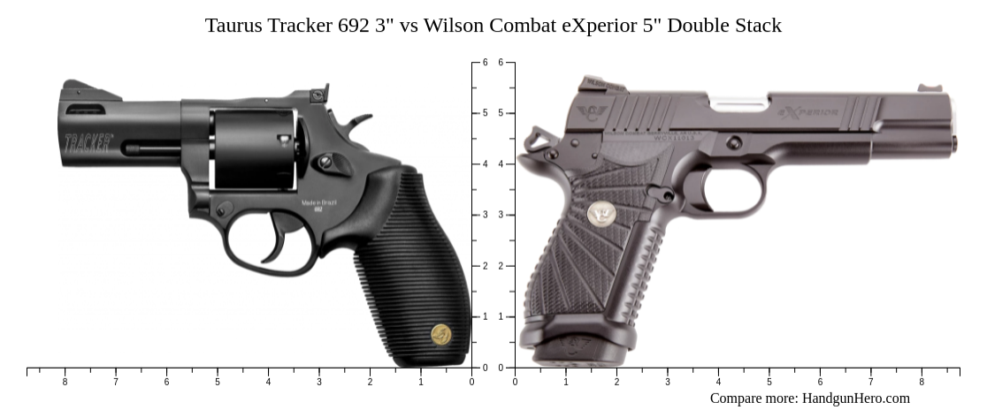 Taurus Tracker 692 3" vs Wilson Combat eXperior 5" Double Stack size ...