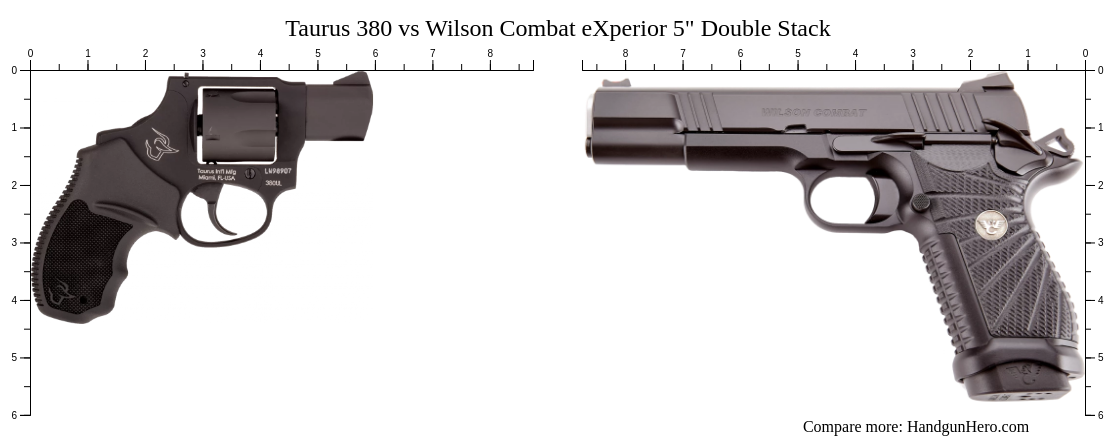 Taurus 380 vs Wilson Combat eXperior 5" Double Stack size comparison ...