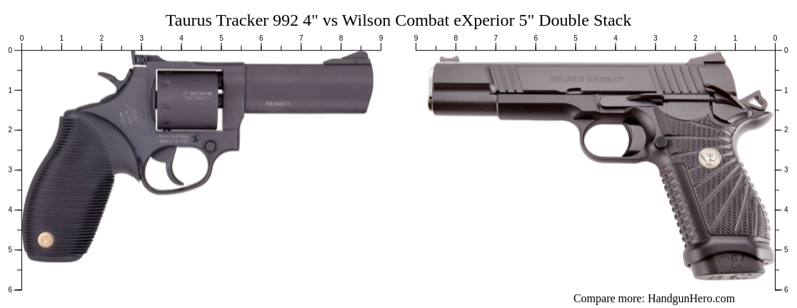 Taurus Tracker 992 4" vs Wilson Combat eXperior 5" Double Stack size ...