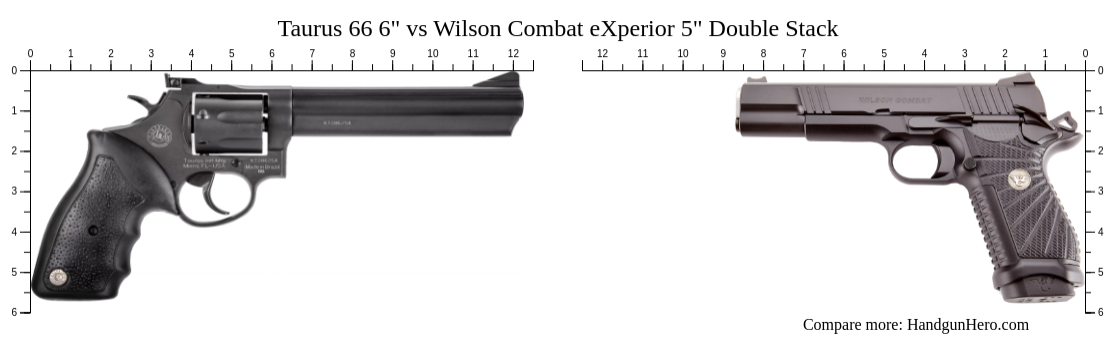 Taurus 66 6" vs Wilson Combat eXperior 5" Double Stack size comparison | Handgun Hero