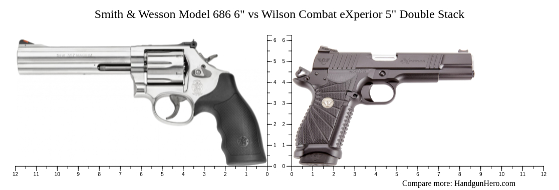 Smith & Wesson Model 686 6" vs Wilson Combat eXperior 5" Double Stack ...