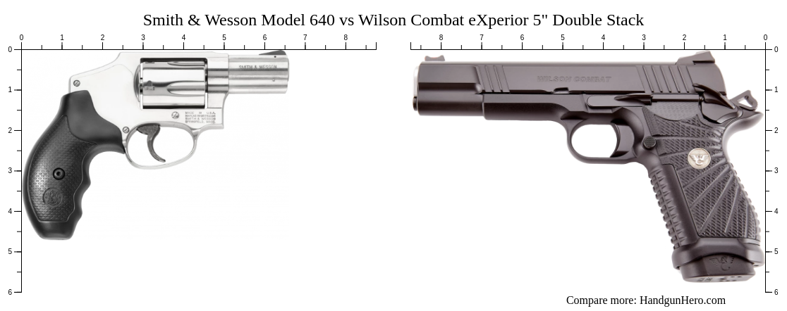 Smith & Wesson Model 640 vs Wilson Combat eXperior 5" Double Stack size ...