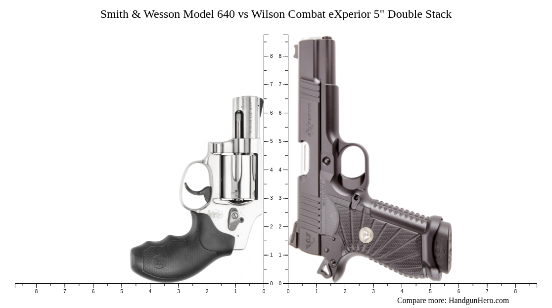 Smith & Wesson Model 640 vs Wilson Combat eXperior 5" Double Stack size ...