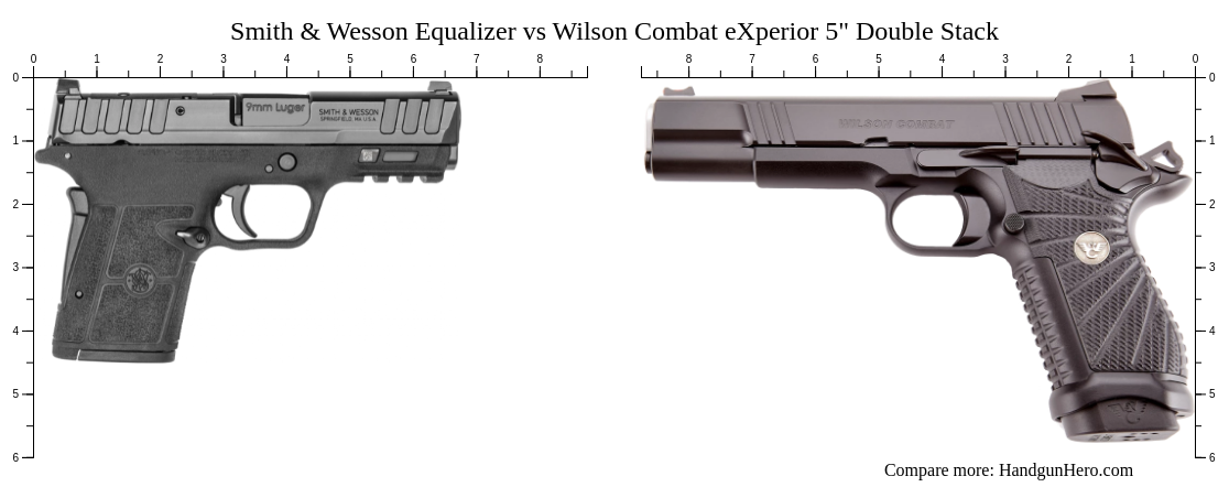 Smith & Wesson Equalizer vs Wilson Combat eXperior 5" Double Stack size comparison | Handgun Hero