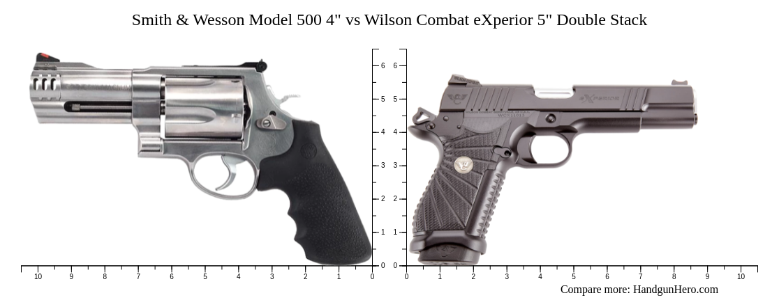 Smith & Wesson Model 500 4" vs Wilson Combat eXperior 5" Double Stack size comparison | Handgun Hero