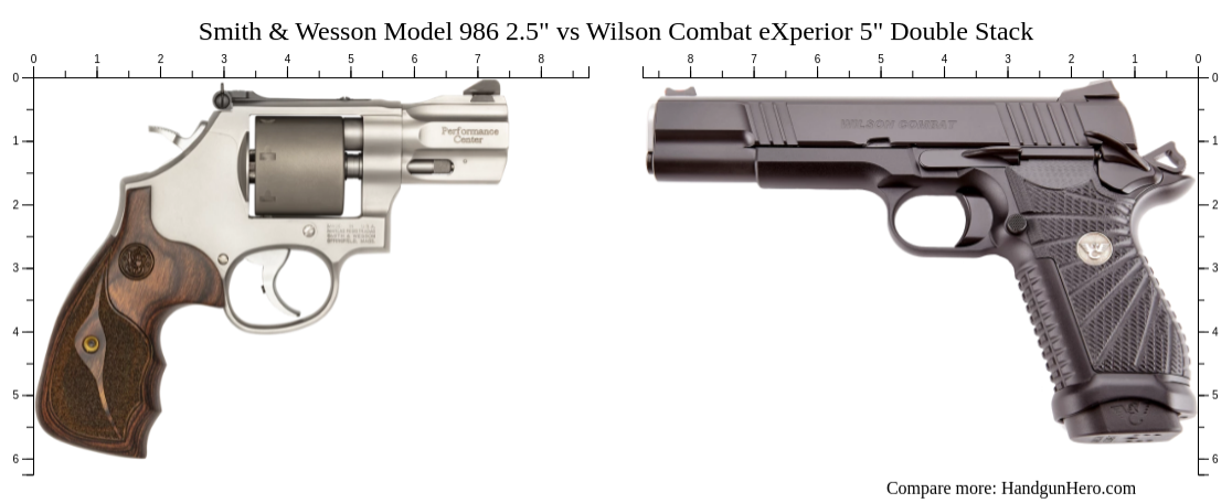 Smith & Wesson Model 986 2.5" vs Wilson Combat eXperior 5" Double Stack size comparison ...