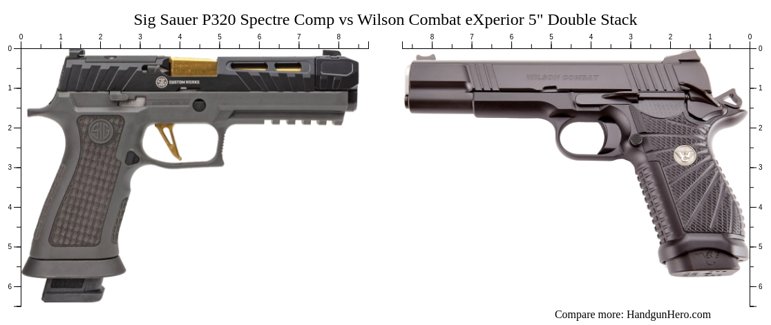 Sig Sauer P320 Spectre Comp vs Wilson Combat eXperior 5" Double Stack ...