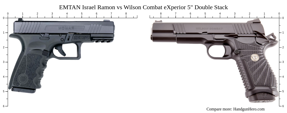 EMTAN Israel Ramon vs Wilson Combat eXperior 5" Double Stack size ...