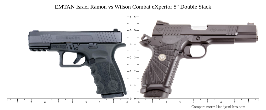 EMTAN Israel Ramon vs Wilson Combat eXperior 5" Double Stack size ...