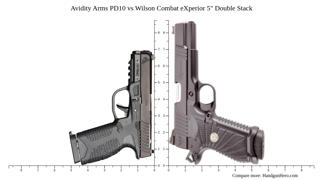 Avidity Arms PD10 vs Wilson Combat eXperior 5" Double Stack size ...