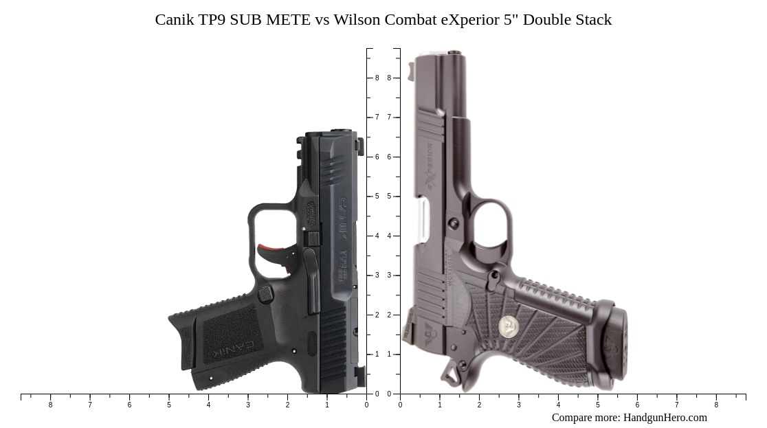 Canik TP9 SUB METE vs Wilson Combat eXperior 5" Double Stack size comparison | Handgun Hero