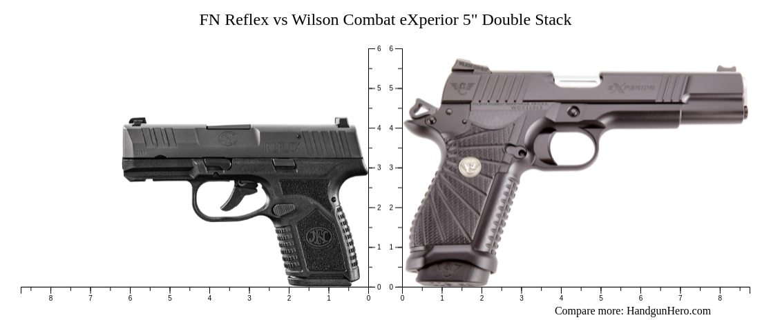 FN Reflex vs Wilson Combat eXperior 5" Double Stack size comparison ...