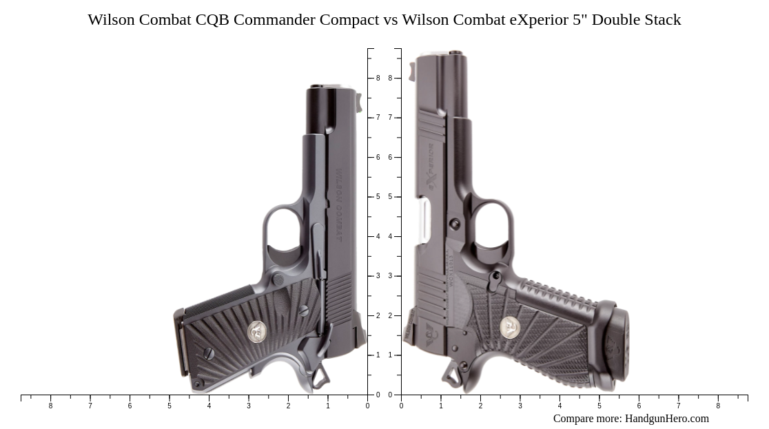 Wilson Combat CQB Commander Compact vs Wilson Combat eXperior 5" Double ...