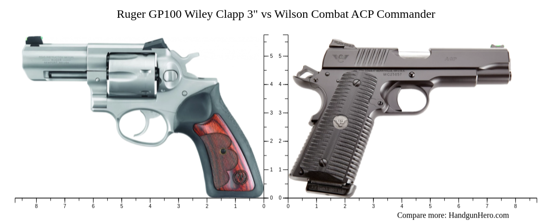 Ruger GP100 Wiley Clapp 3" vs Wilson Combat ACP Commander size ...