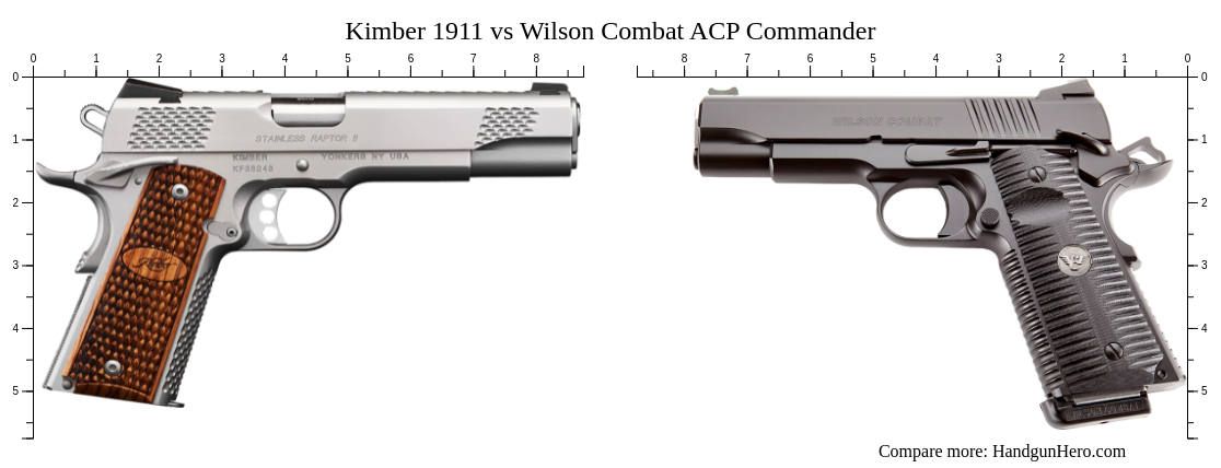 Kimber 1911 vs Wilson Combat ACP Commander size comparison | Handgun Hero