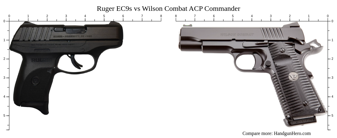 Ruger EC9s vs Wilson Combat ACP Commander size comparison | Handgun Hero