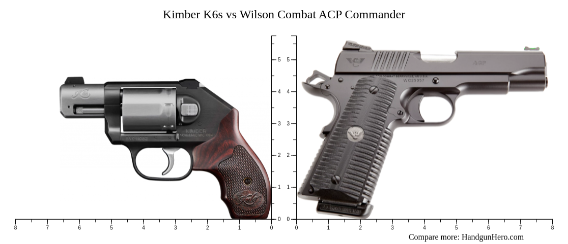 Kimber K6s vs Wilson Combat ACP Commander size comparison | Handgun Hero