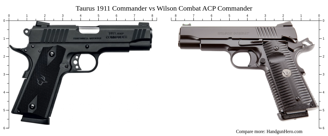 Taurus 1911 Commander vs Wilson Combat ACP Commander size comparison ...