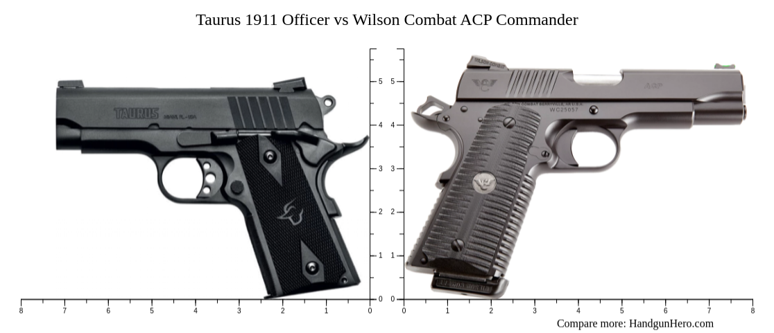 Taurus 1911 Officer vs Wilson Combat ACP Commander size comparison ...