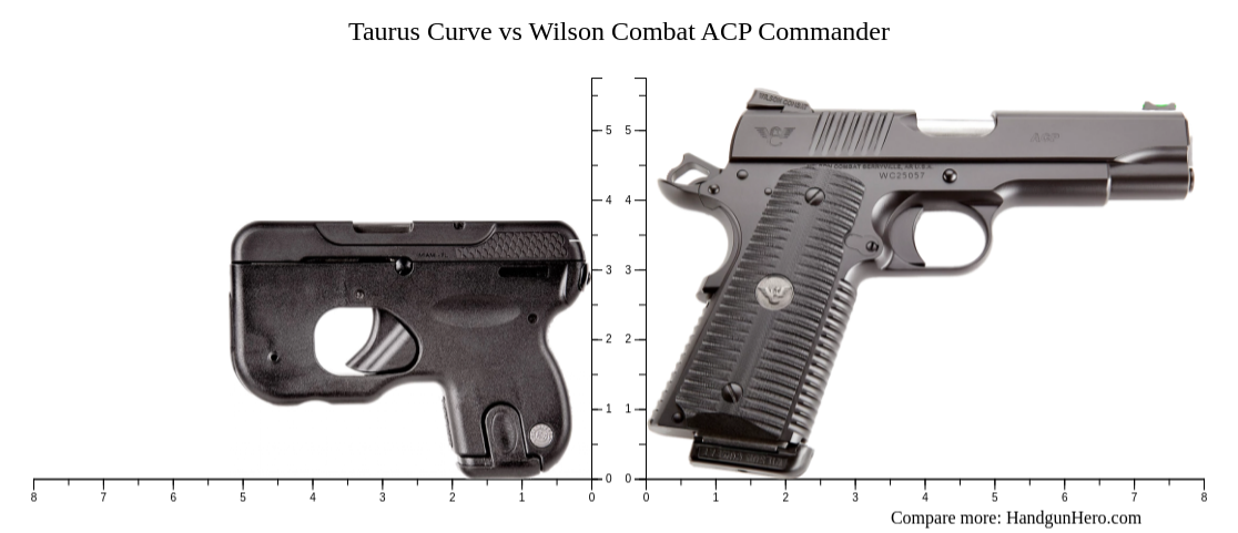 Taurus Curve vs Wilson Combat ACP Commander size comparison | Handgun Hero