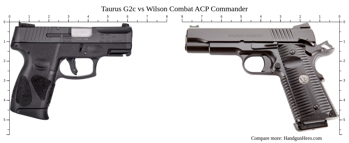 Taurus G2c vs Wilson Combat ACP Commander size comparison | Handgun Hero
