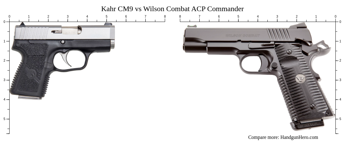 Kahr CM9 vs Wilson Combat ACP Commander size comparison | Handgun Hero