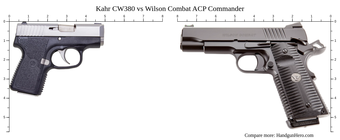 Kahr CW380 vs Wilson Combat ACP Commander size comparison | Handgun Hero