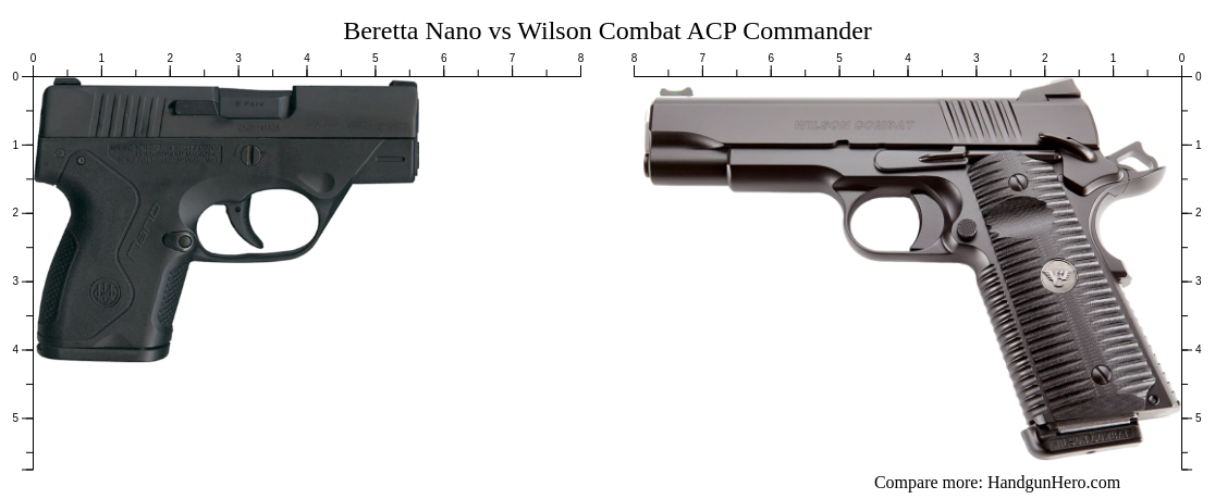 Beretta Nano vs Wilson Combat ACP Commander size comparison | Handgun Hero