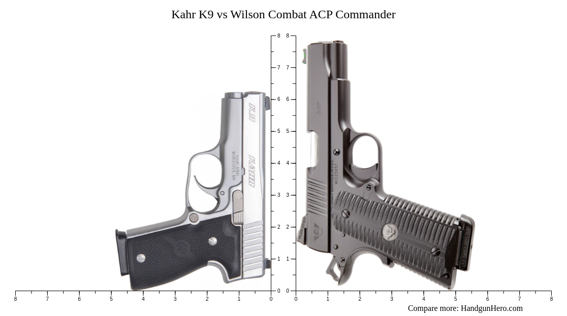 Kahr K9 vs Wilson Combat ACP Commander size comparison | Handgun Hero