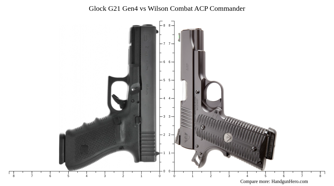 Glock G21 Gen4 vs Wilson Combat ACP Commander size comparison | Handgun ...