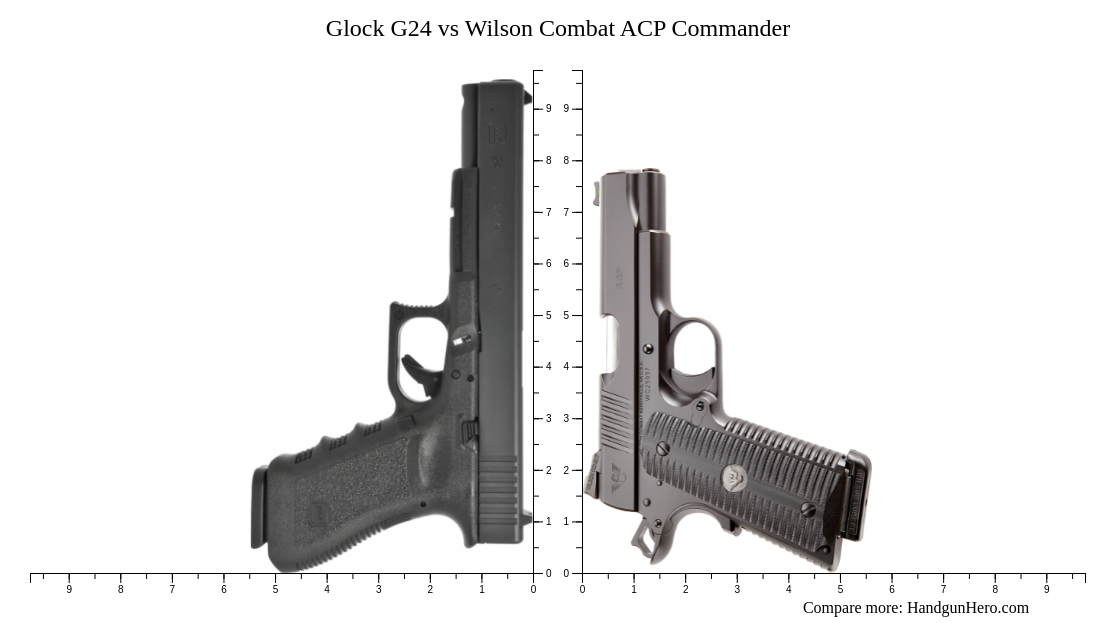 Glock G24 vs Wilson Combat ACP Commander size comparison | Handgun Hero
