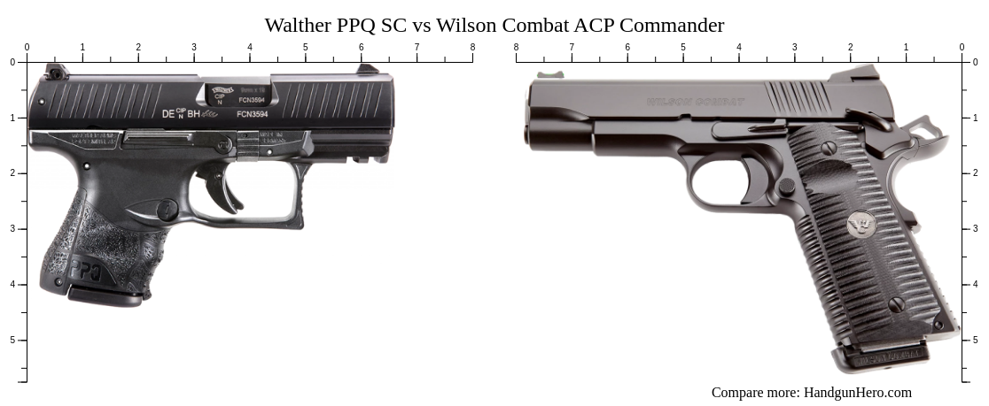 Walther PPQ SC vs Wilson Combat ACP Commander size comparison | Handgun ...
