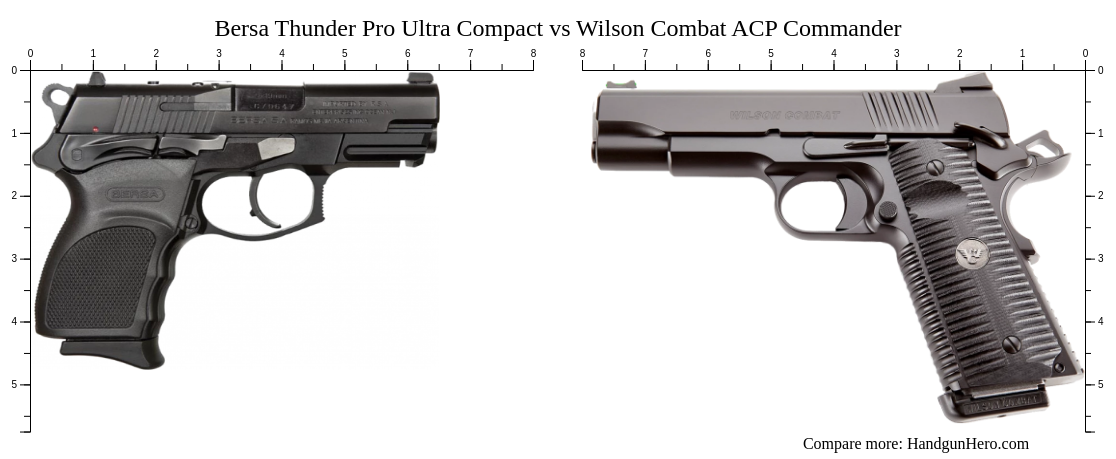 Bersa Thunder Pro Ultra Compact vs Wilson Combat ACP Commander size ...