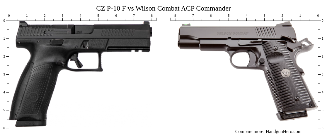 CZ P-10 F vs Wilson Combat ACP Commander size comparison | Handgun Hero