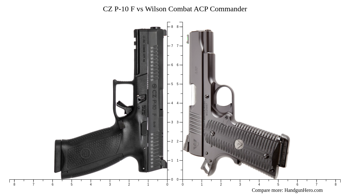 CZ P-10 F vs Wilson Combat ACP Commander size comparison | Handgun Hero