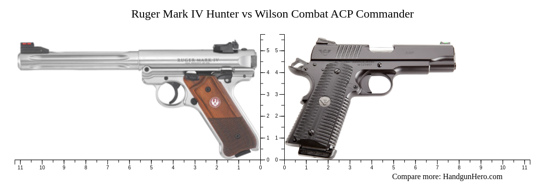 Ruger Mark IV Hunter vs Wilson Combat ACP Commander size comparison ...